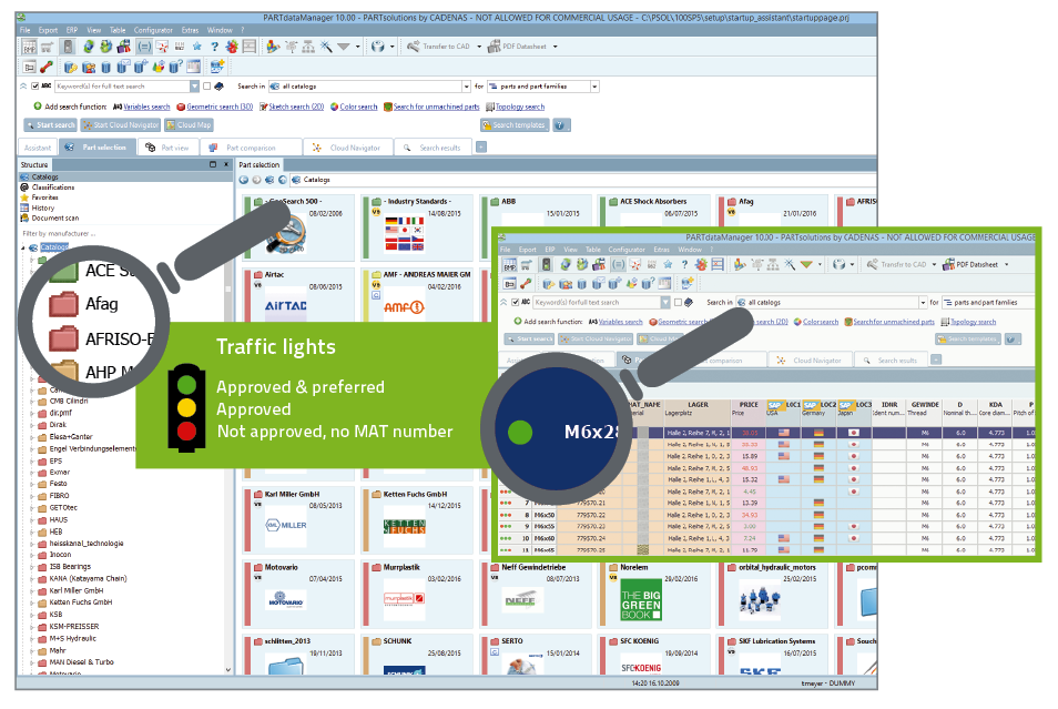 Roles & rights: Definition from preferred parts to preferred suppliers