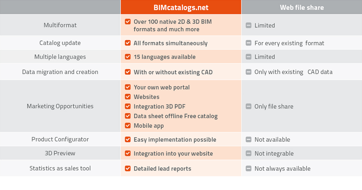 Overview of your advantages