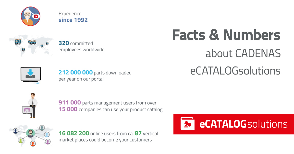 Facts & numbers about eCATALOGsolutions